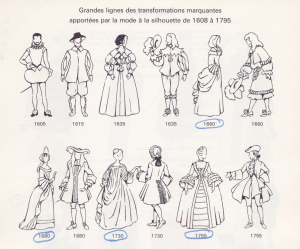 Revêtir la Nouvelle-France – Catherine Ferland, historienne